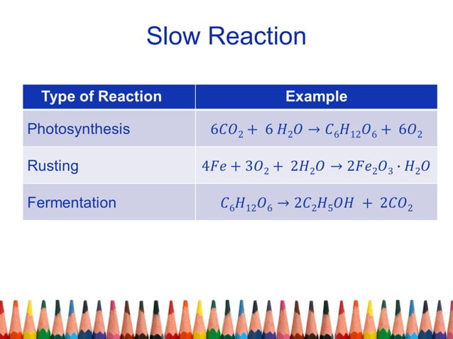 Chapter 1 Rate of Reactions | PPT