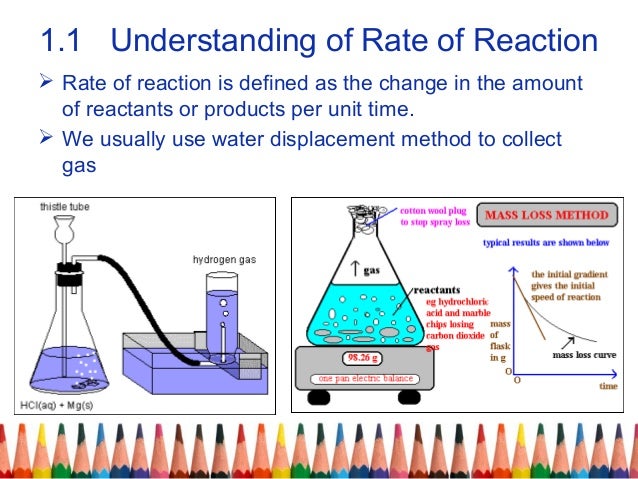 Chapter 1 Rate of Reactions