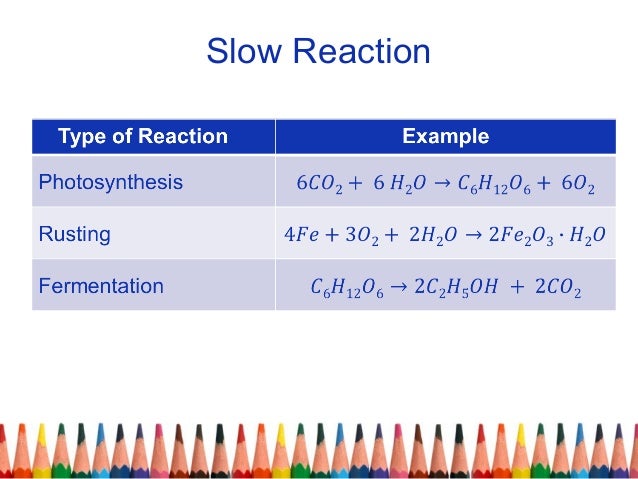 Chapter 1 Rate of Reactions