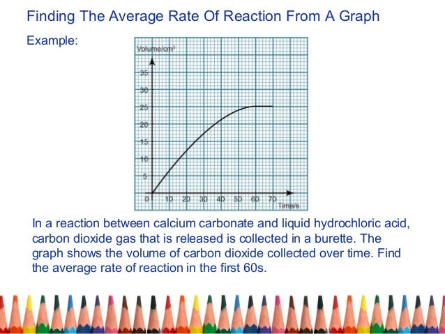 SPM F5 Chapter 1 Rate Of Reaction spm-f5-chapter-1-rate-of-reaction