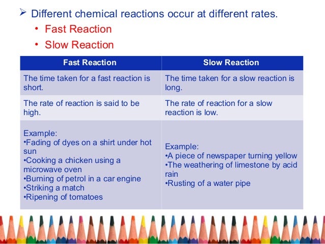 SPM F5 Chapter 1 Rate of Reaction