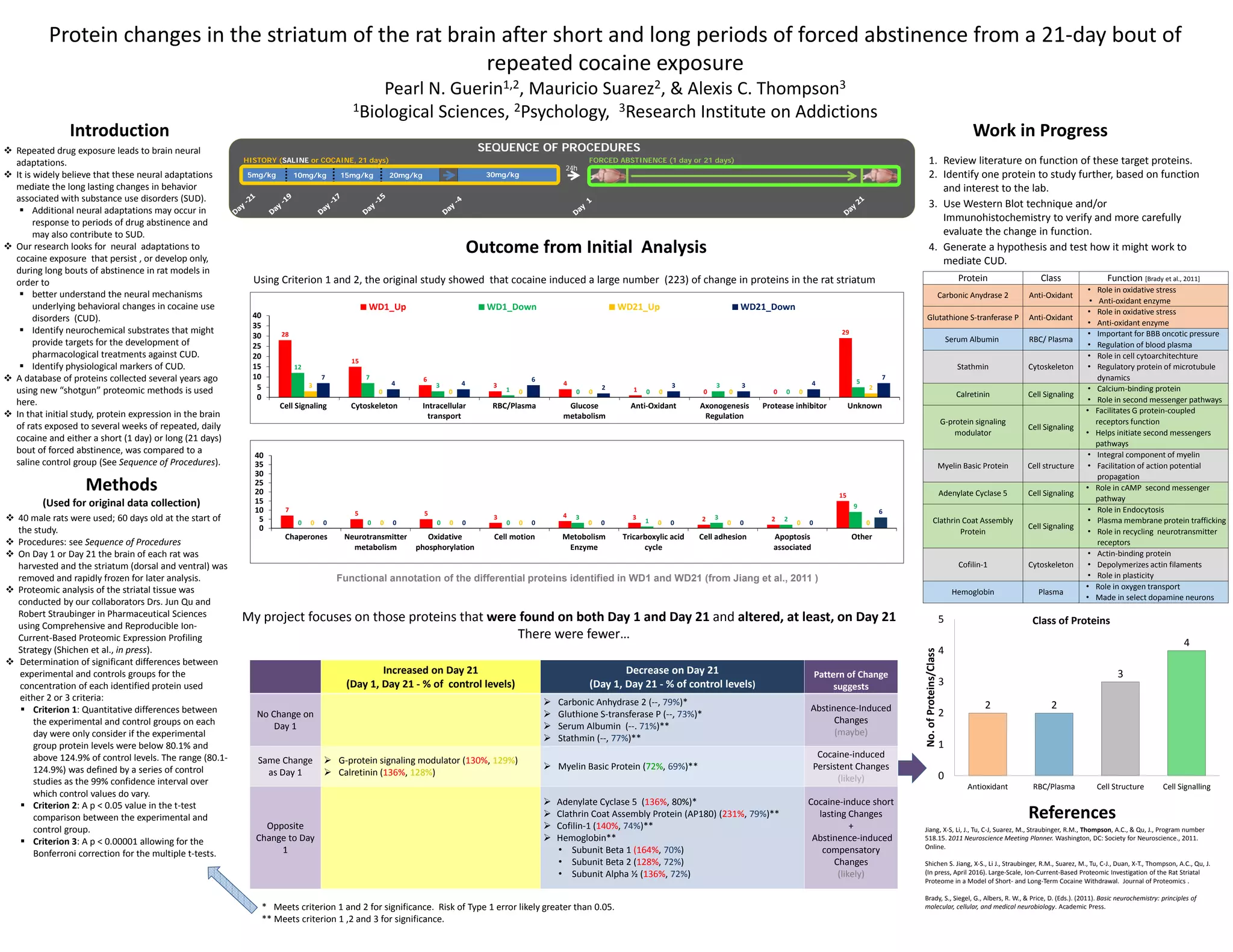 Proteomics Poster | PDF