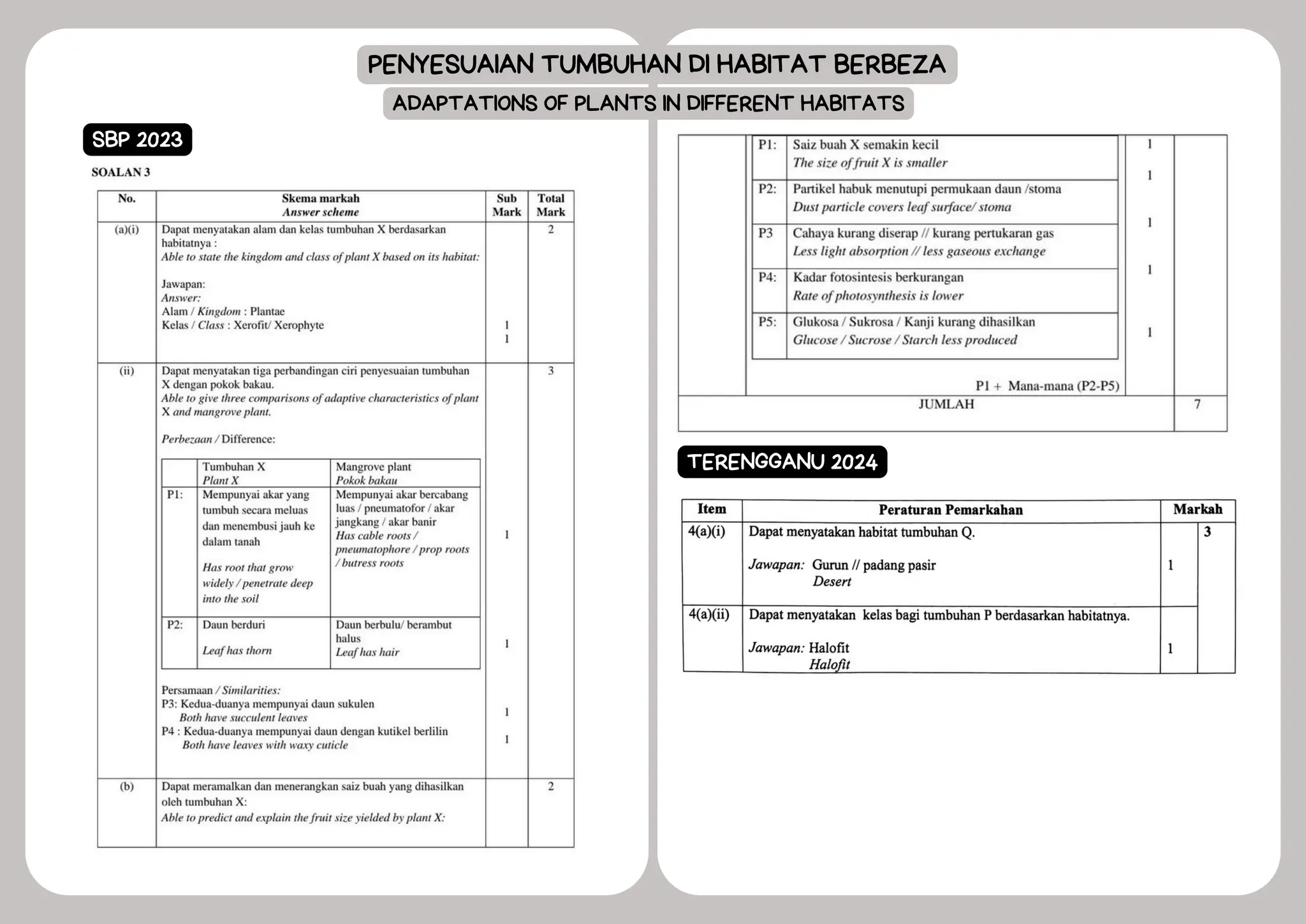 Form 5C7 KOMPILASI TRIAL 2024 - SKEMA.pdf