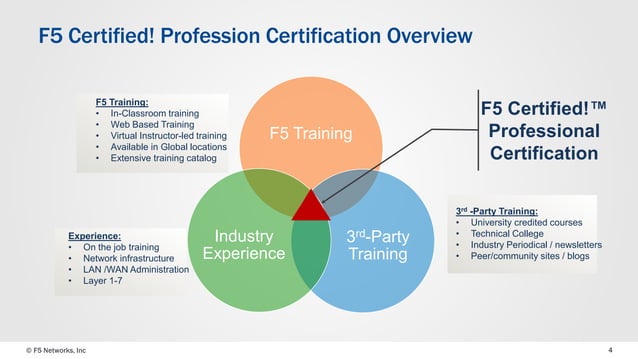 F5 Certified! Program Overview and Update | PPT
