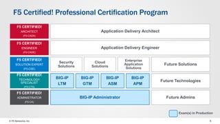 F5 Certified! Program Overview and Update | PPT