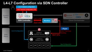F5 Cloud Story | PPT