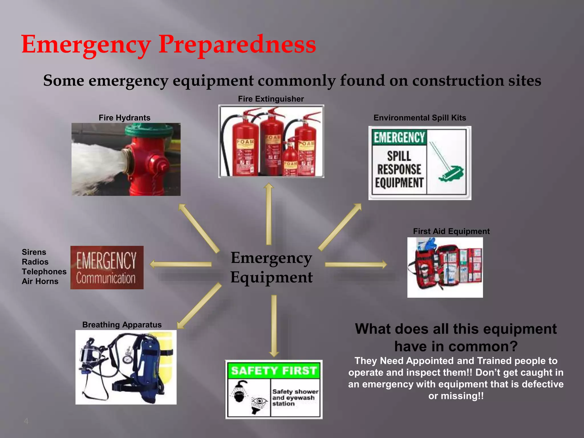 Emergency Preparedness | PPSX