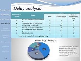 Claim Presentation Rev 03 FINAL | PPTX