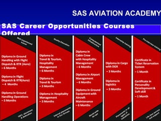 SAS Aviation Academy seminar presentation | PPT