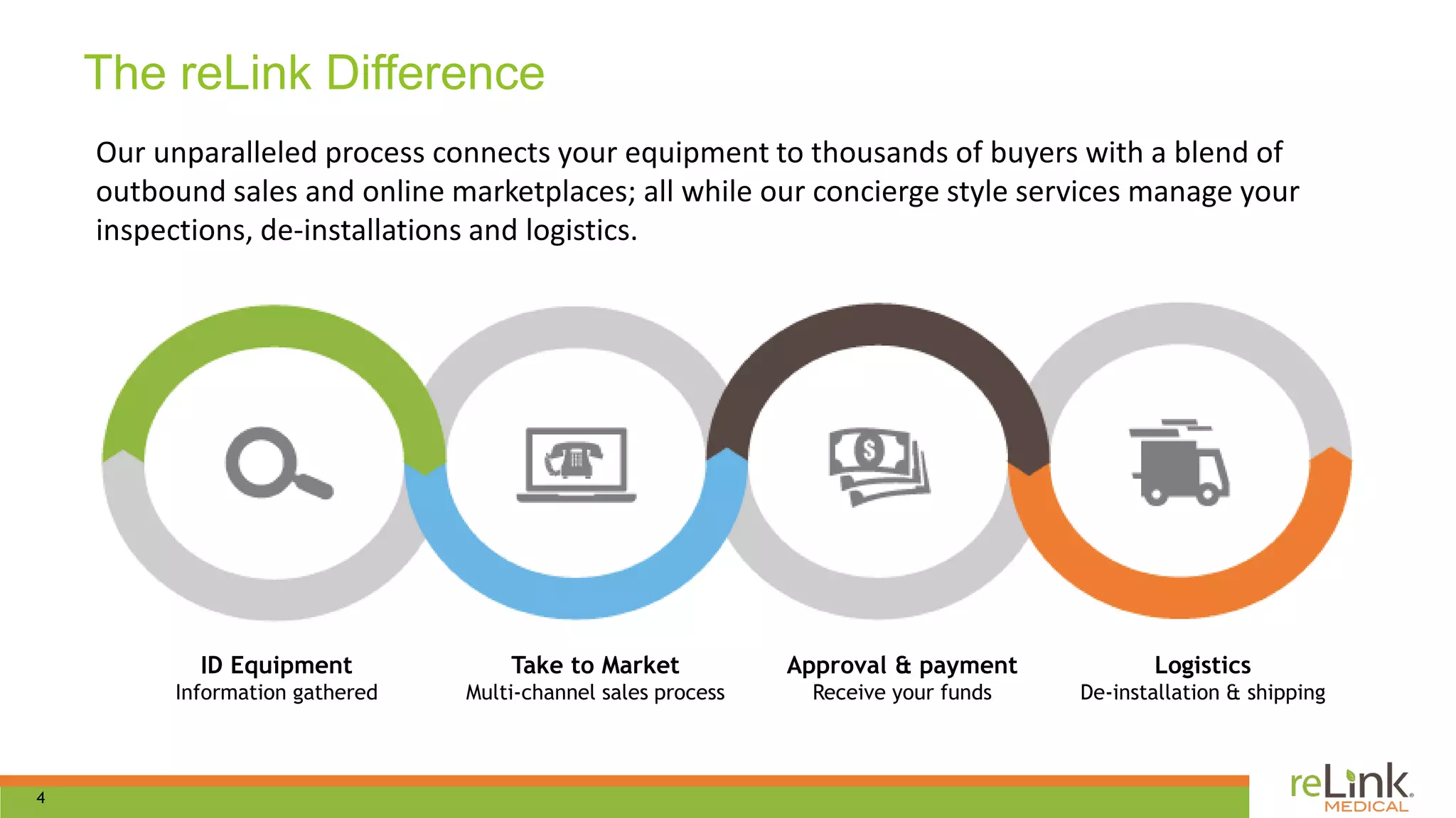 reLink Medical Overview 5 3 16 | PDF