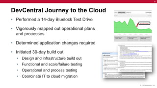 F5 DevCentral to the Cloud | PPT