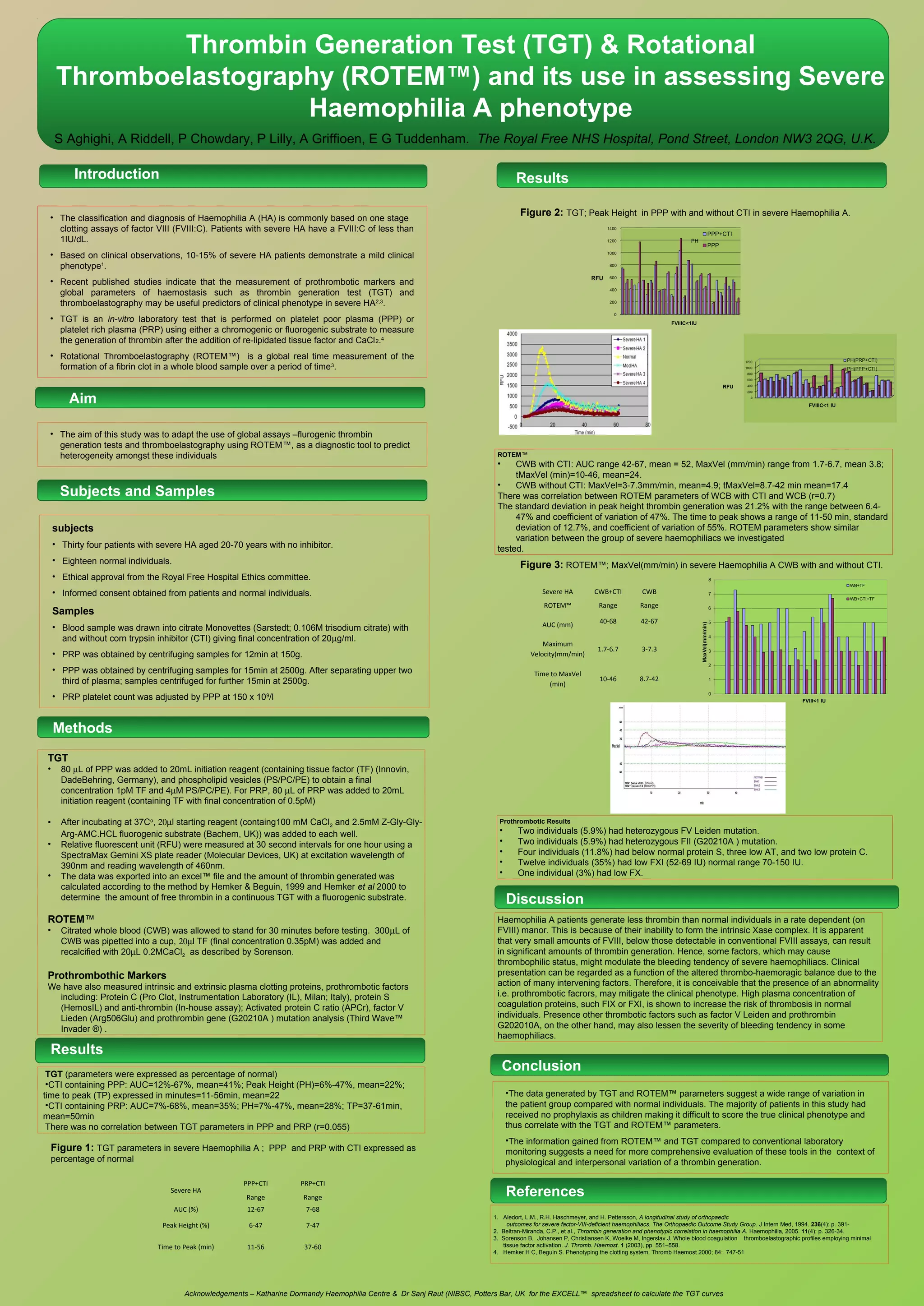 Thrombin Generation Test (TGT) & Rotational Thromboelastography (ROTEM ...