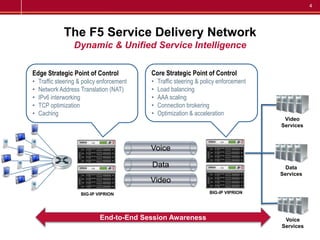 F5 DNS Solution for CSPs | PPT
