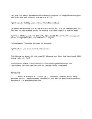 A Comparison of Different Methods of Glow Curve Analysis for ...