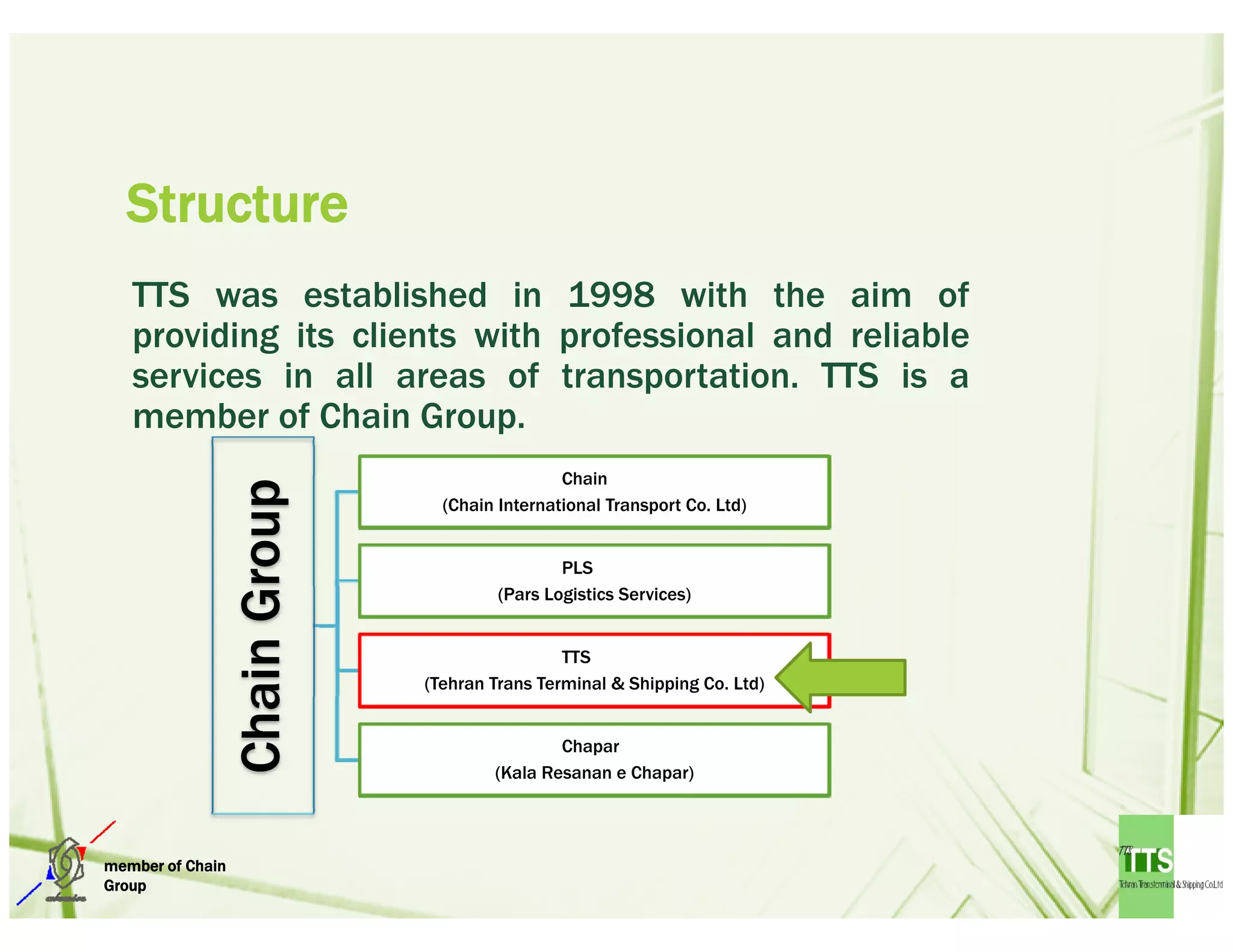 TTS Presentation | PPT