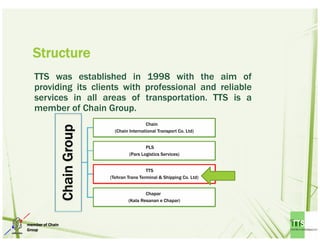 TTS Presentation | PPT