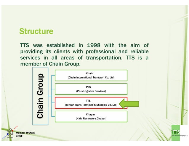 TTS Presentation | PPT