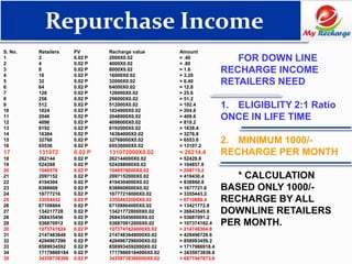 MY RECHARGE PPT MAY PDF | PPT