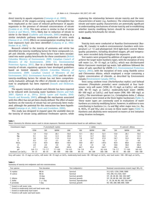 FINAL Chemosphere 168_435_440 | PDF