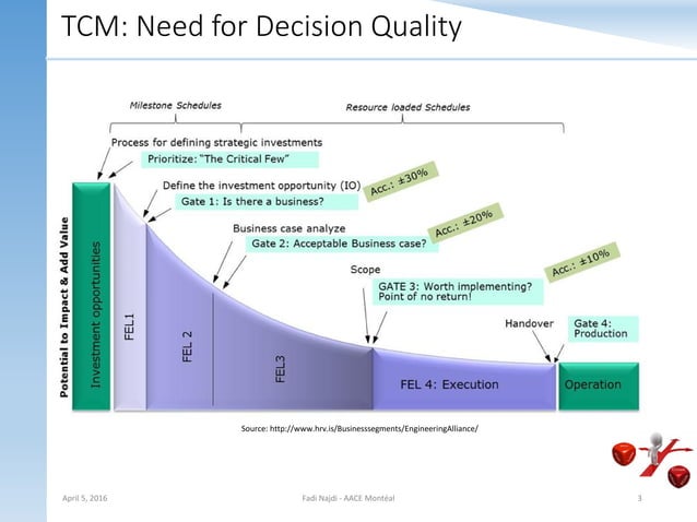 Decision Quality Tools and Techniques | PPT