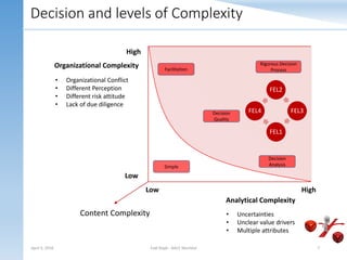 Decision Quality Tools and Techniques | PDF