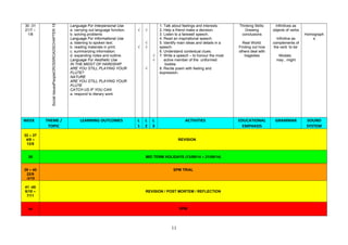 Form 5 English Language Scheme of Work 2014 | DOC