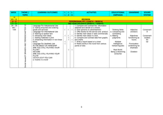 Form 5 English Language Scheme of Work 2014 | DOC