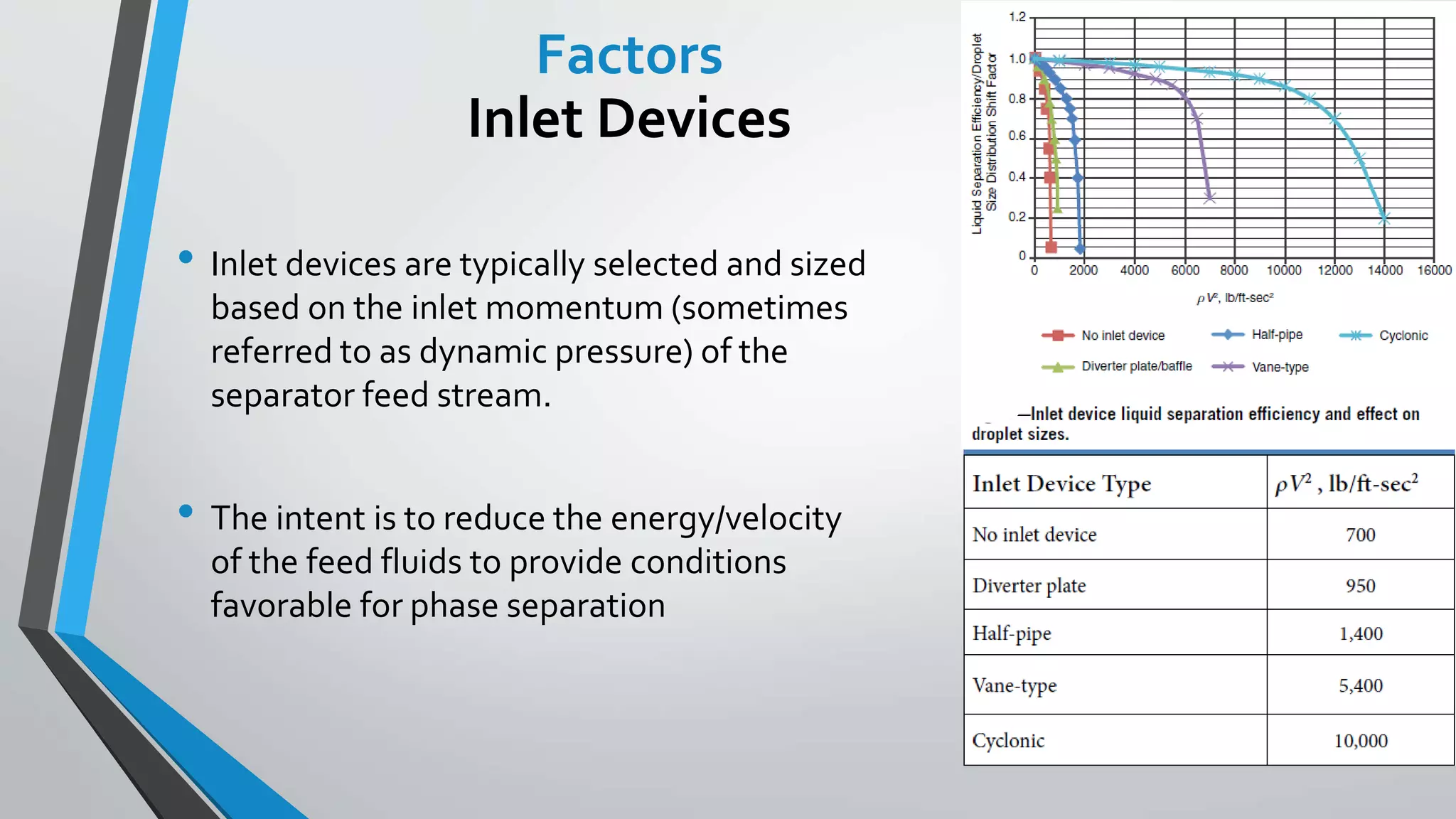 Three Phase Separators | PPSX