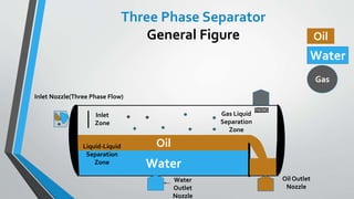 Three Phase Separators | PPSX