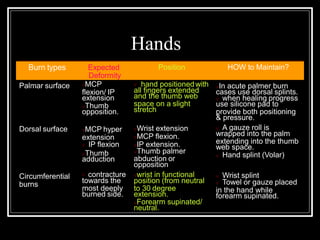 Burns_and_rehabilitation.pptx