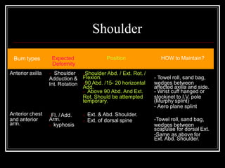 Burns_and_rehabilitation.pptx
