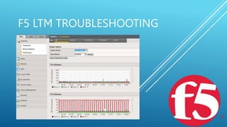 F5 LTM TROUBLESHOOTING Guide latest.pptx