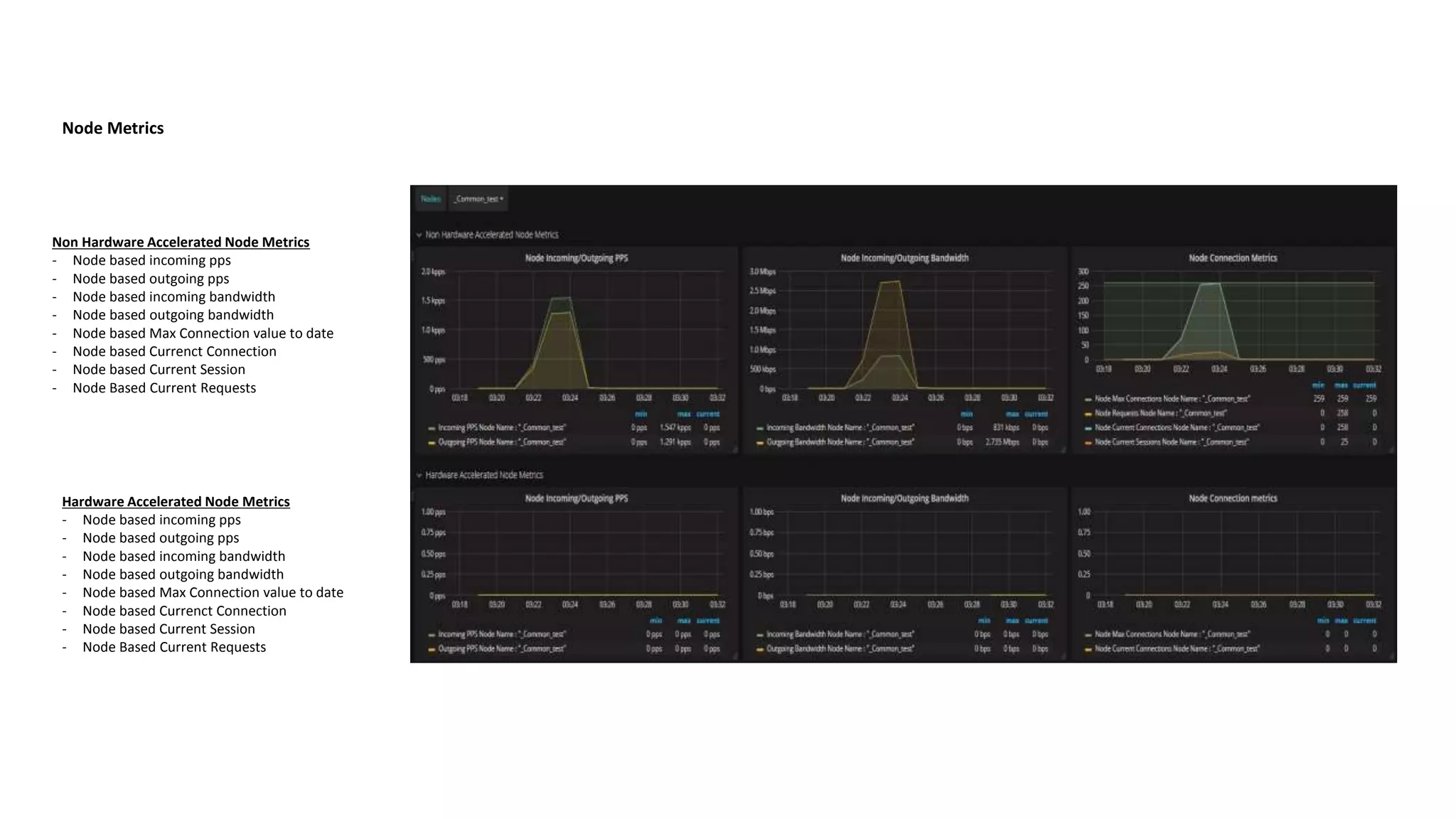 F5 Monitoring System (On Premise & Cloud Solution) | PPTX