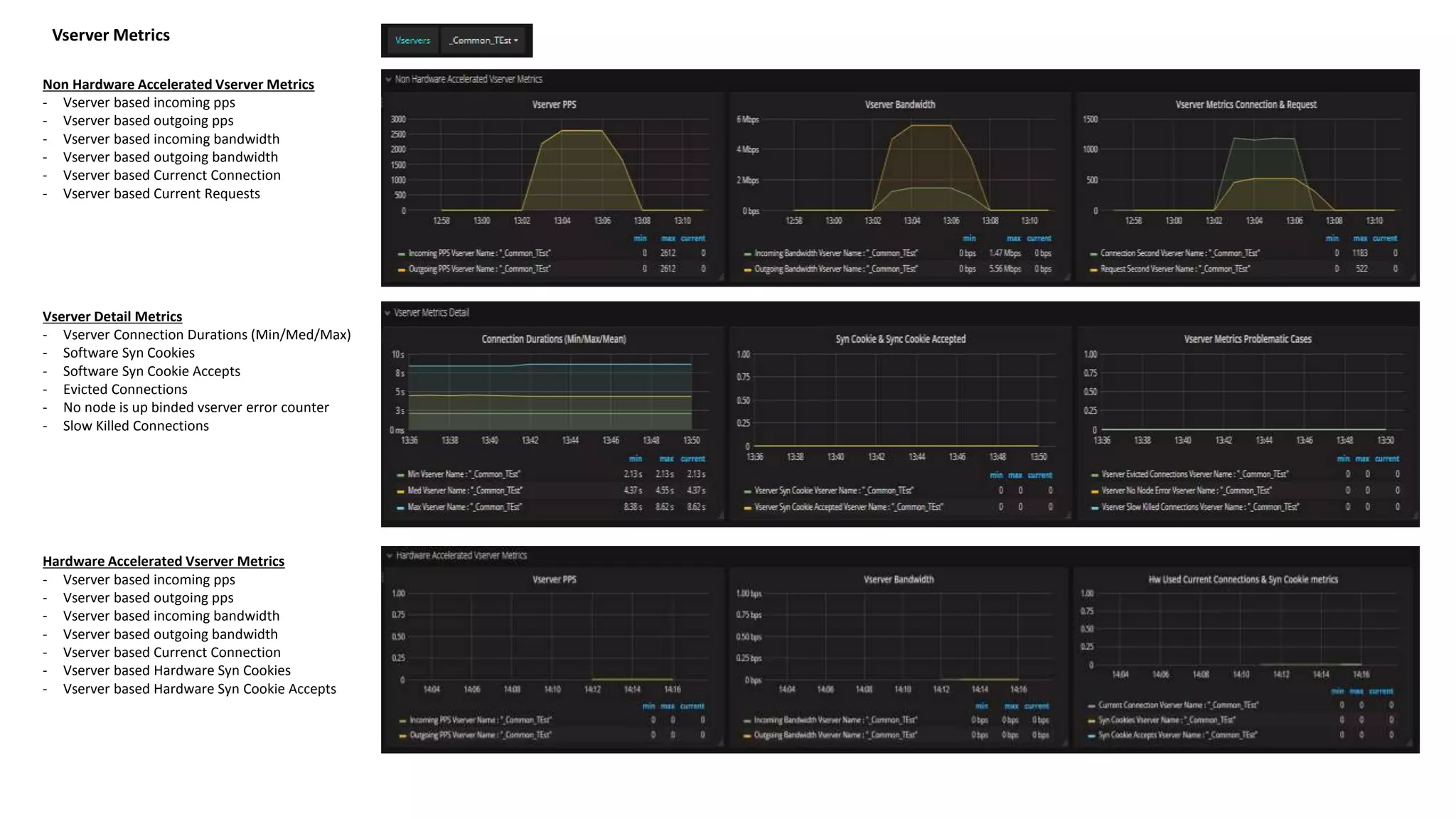 F5 Monitoring System (On Premise & Cloud Solution) | PPTX