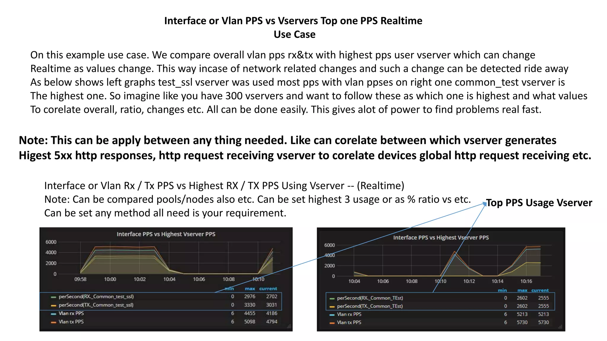 F5 Monitoring System (On Premise & Cloud Solution) | PPTX