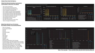 F5 Monitoring System (On Premise & Cloud Solution) | PPTX | Information ...