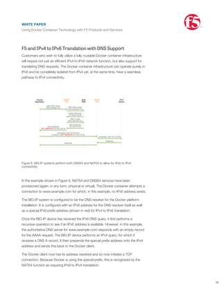 Using Docker container technology with F5 Networks products and services | PDF