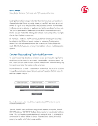 Using Docker container technology with F5 Networks products and services | PDF