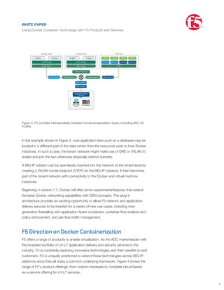 Using Docker container technology with F5 Networks products and services | PDF
