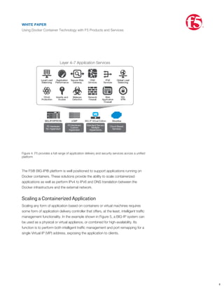 Using Docker container technology with F5 Networks products and services | PDF