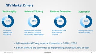 F5 perspective of nfv+sdn (SDN NFV Day ITB 2016) | PPT