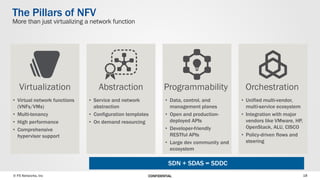 F5 perspective of nfv+sdn (SDN NFV Day ITB 2016) | PPT