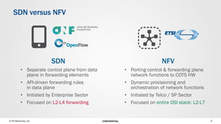 F5 perspective of nfv+sdn (SDN NFV Day ITB 2016) | PPT