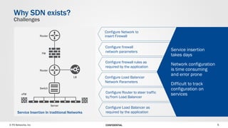 F5 perspective of nfv+sdn (SDN NFV Day ITB 2016) | PPT