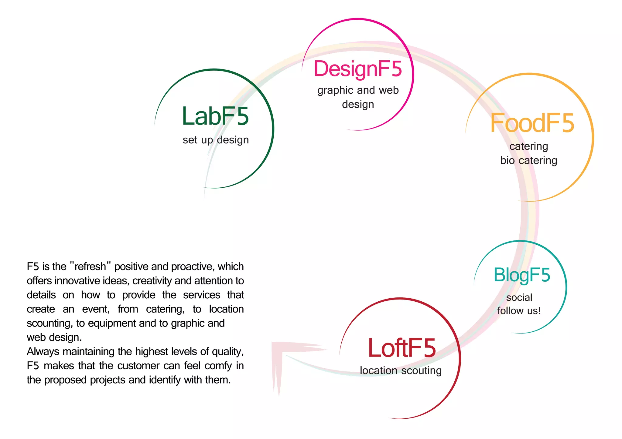F5 presentation | PPT