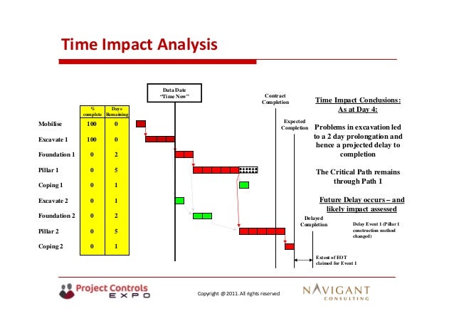 Project Controls Expo 09 Nov 2011, London - DELAY AND FORENSIC ANALYS…