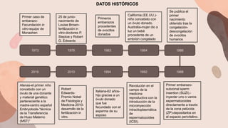 REPRODUCCION ASISTIDA (embriología).pptx