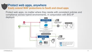 F5 Networks: Introduction to Silverline WAF (web application firewall) | PPTX
