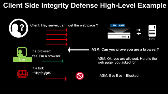 F5 SIRT - F5 ASM WAF - DDoS protection | PPT