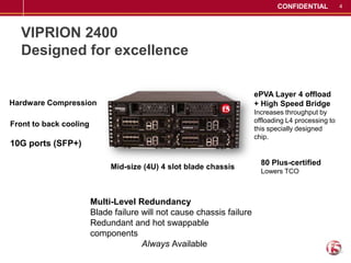 VIPRION 2400 and vCMP | PPT